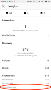 How Tailwind Makes Instagram Hashtag Search And Automating Posts Easy?