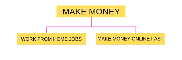 Make Money Archives - Mrs. Daaku Studio